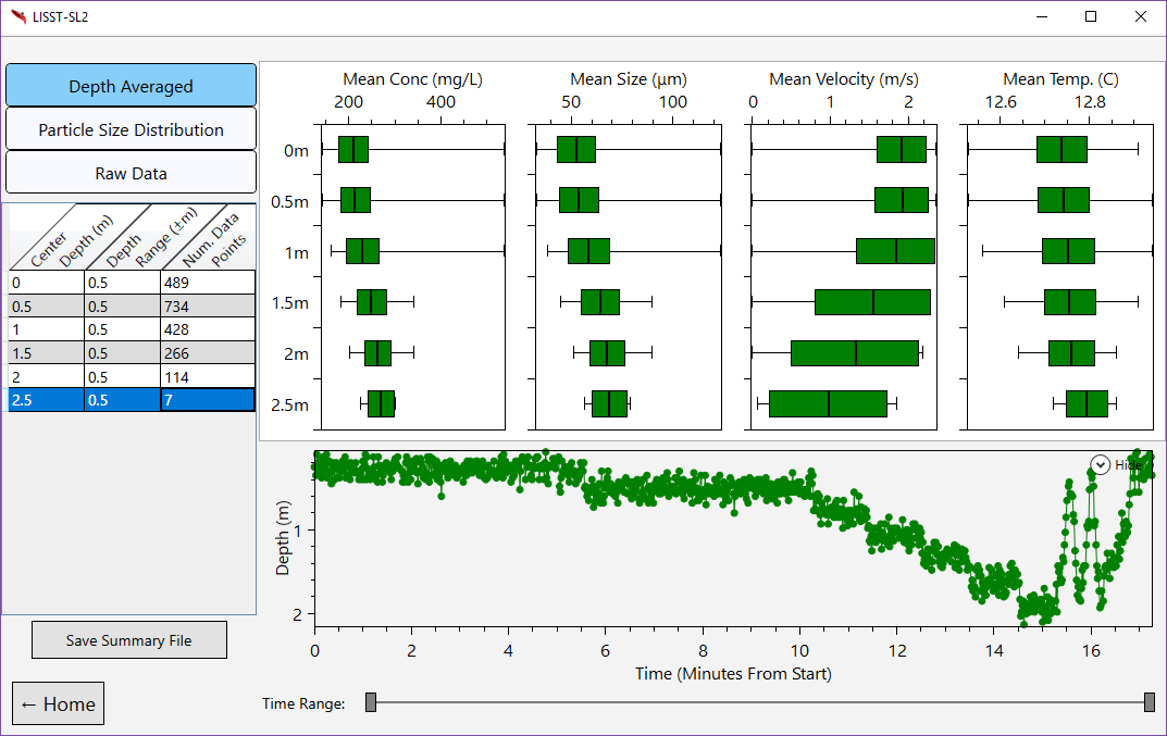 Data Products of LISST-SL2 - Sequoia ScientificSequoia Scientific