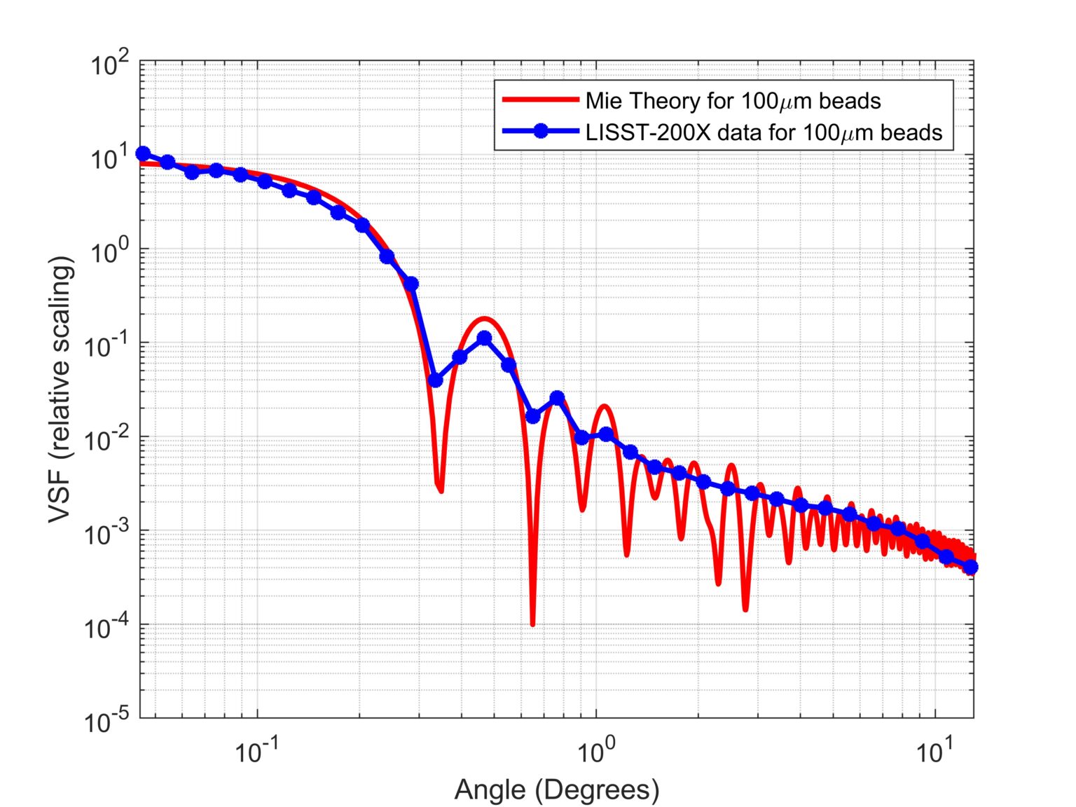 LISST-200X software VSF output - Sequoia ScientificSequoia Scientific
